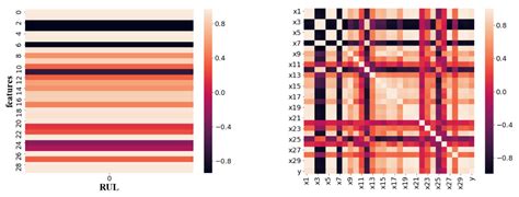 Solid State Lithium Battery Cycle Life Prediction Using Machine Learning