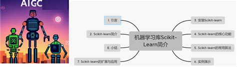 人工智能 机器学习库scikit Learn简介 云社区 华为云