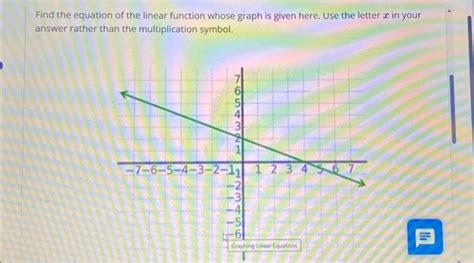 Solved Find The Equation Of The Linear Function Whose Graph