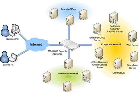 Discover The Best Free Software For Creating Network Topology Diagrams Discover The Best Free Software For Creating Network Topology Diagrams