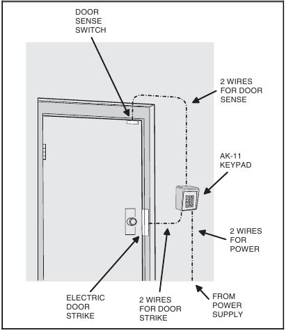 Linear Access AK Keypad Manual ManualsLib