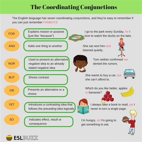 What Is A Conjunction Definition And Example Sentences How To Best
