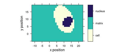 Plotting Functions In HyperSpec HyperSpec