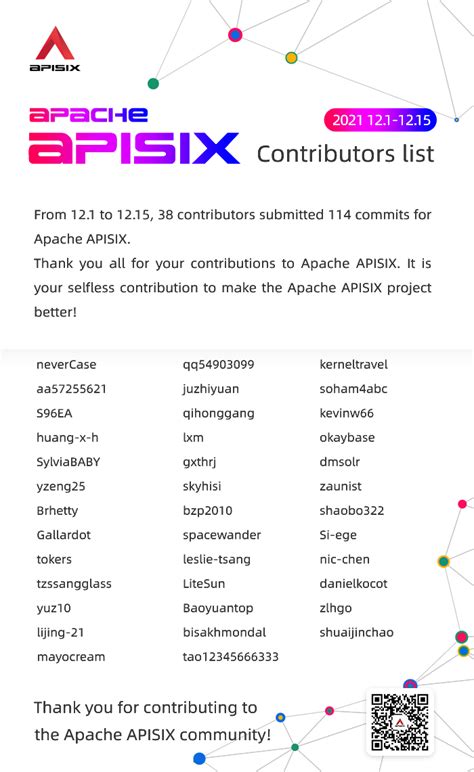 Biweekly Report Dec 1 Dec 15 Apache Apisix® Cloud Native Api Gateway And Ai Gateway