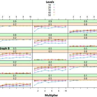 T Test Graph For Effect Size Of 0 5 The Multiplier Represents The Download Scientific Diagram