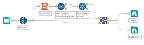 Solved Unique Tool With Dynamic Or Unknown Options Alteryx Community