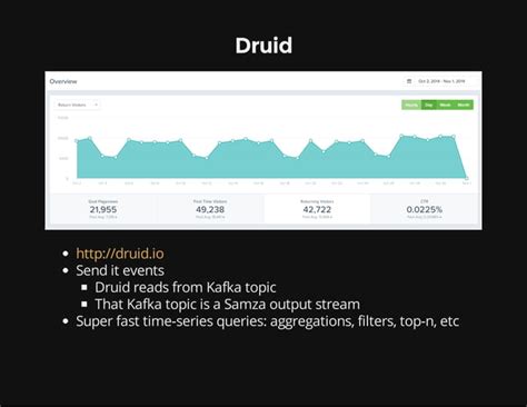 Event Stream Processing With Kafka And Samza