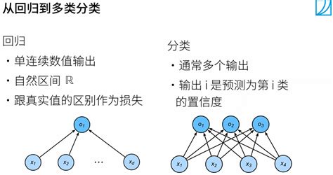 09【动手学深度学习】softmax回归深度学习softmax Csdn博客