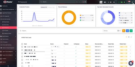Top 10 Dark Web Monitoring Tools Socradar® Cyber Intelligence Inc