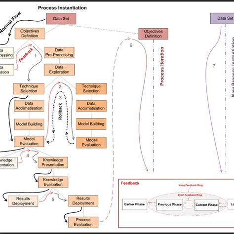 Process Execution Scenarios Repeated For Reference Only The Tree Like Download Scientific