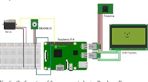 Figure 6 From Implementation Of Present Algorithm On Contactless Access