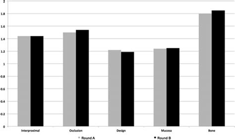 Results For Reproducibility Testing Including All 44 Examiners For Download Scientific Diagram