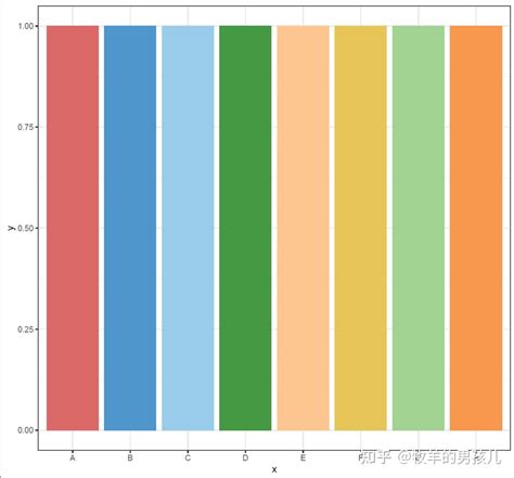 R语言ggplot2作图好看的配色备选 知乎