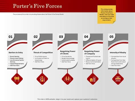Porters Five Forces Dining Restaurants M1198 Ppt Powerpoint