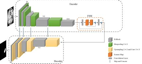 x net brain stroke lesion segmentation based on depthwise separable