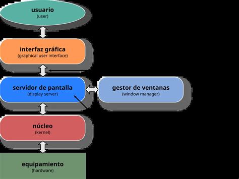 Interfaz Gráfica De Macos Una Exploración Completa Grafica Mazzini