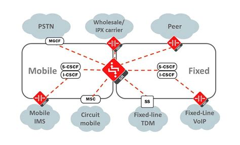 oracle communications session router oracle