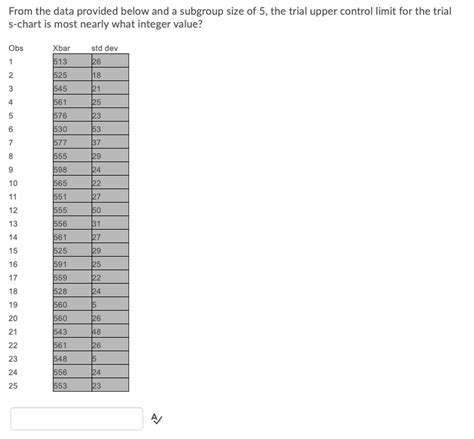 Solved From The Data Provided Below And A Subgroup Size Of