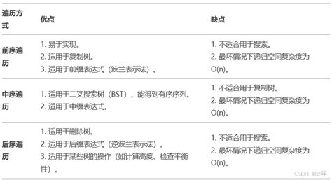 树的基本术语 csdn博客