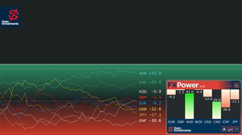 Fx Power Mt5 Ng Buy Trading Indicator For Metatrader 5