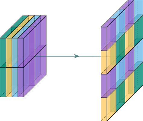 8 Graphical Representation Of The Pixel Shuffle Operation The Multi Download Scientific