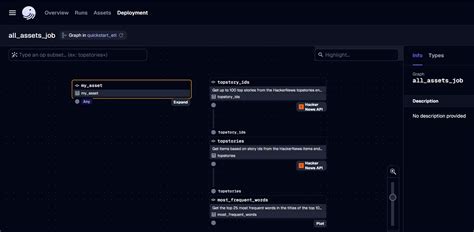 Orchestration Showdown Dagster Vs Prefect Vs Airflow Zenml Blog