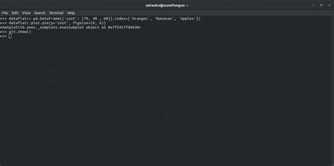 pandas visualization plot 7 types of charts in pandas in just 7 min dataflair