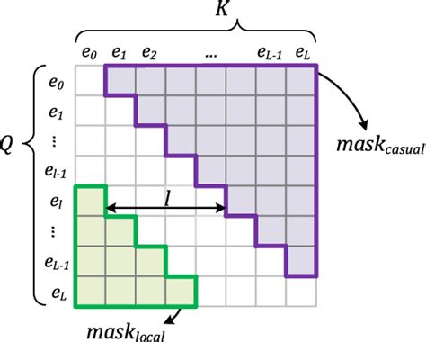 Figure From Transformer Memory For Interactive Visual Navigation In Cluttered Environments