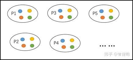 线性混合效应模型 知乎