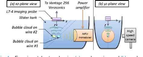 Figure 1 From Use Of The Cross Spectral Density Matrix For Enhanced Passive Ultrasound Imaging