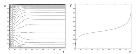 A The Moving Of The Grid As A Function Of Time And B The Best Download Scientific Diagram