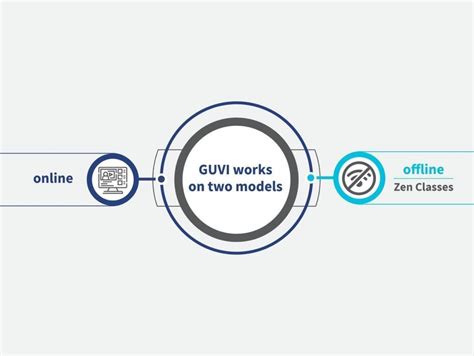 guvi bridging the language divide in learning technical skills iima