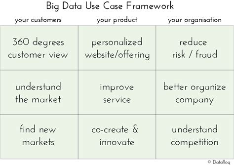 Generic Big Data Use Cases To Apply In Your Organization Datafloq