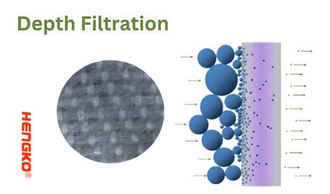 All Types Of Filtration Techniques You Should Know Hengko