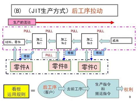 图解丰田生产方式 知乎