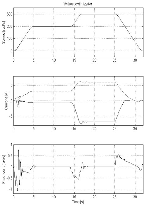 Simulation Results For A System Without Optimization Top Reference