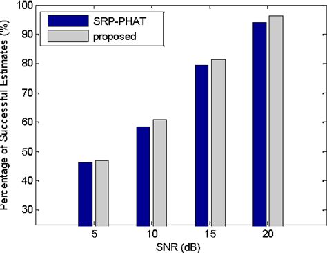 Figure 1 From Improved Speech Source Localization In Reverberant