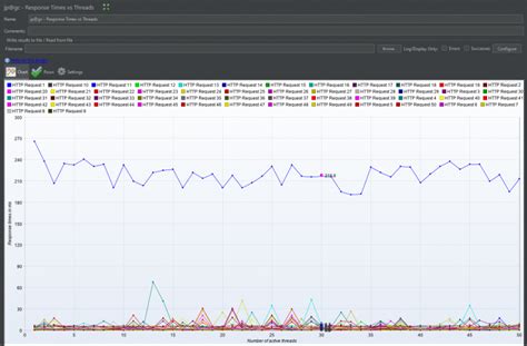 API Load Testing Using Apache JMeter Step By Step Guide OptimumBrew Technology
