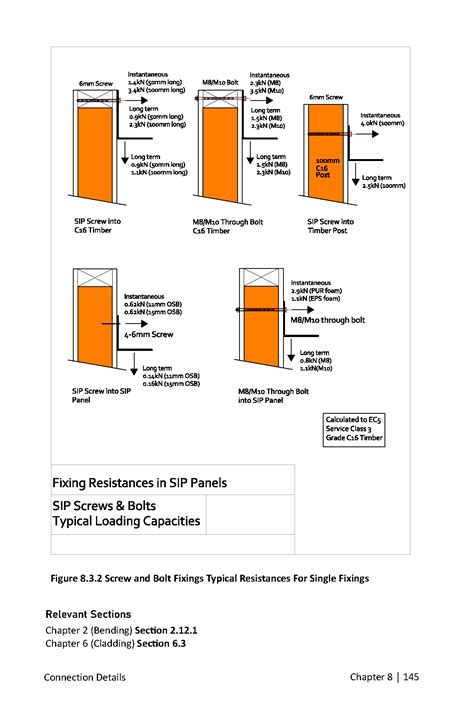 CHAPTER 8 CONNECTION DETAILS Structural Engineering Art And Approximation
