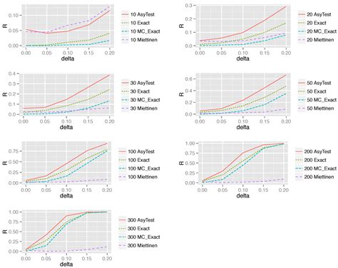 Mathematics Free Full Text Statistical Tests For Proportion