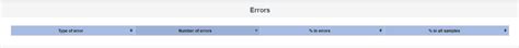 How To Generate Jmeter Html Report Qa Automation Expert