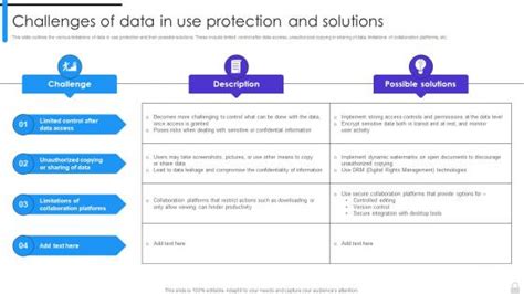 Encryption And Data Protection Powerpoint Presentation And Slides Ppt