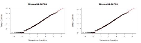 The Qq Plot Of The Residuals Using A Gamlss Model With A A Fitted Download Scientific Diagram