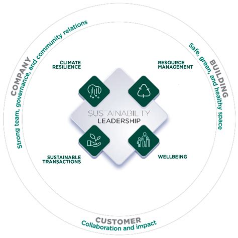 How Firms Commitment To Esg Drives Green And Low Carbon Transition A