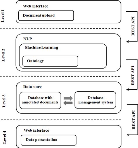 figure 1 from natural language processing model for automatic analysis