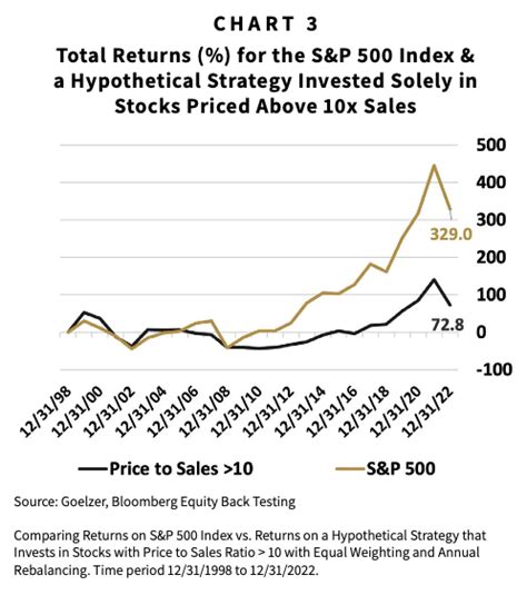 Artificial Intelligence Analysis From An Investment Perspective
