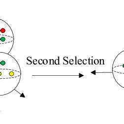 Revised Group Aggregation Module Points With Similar Colors In The Download Scientific Diagram