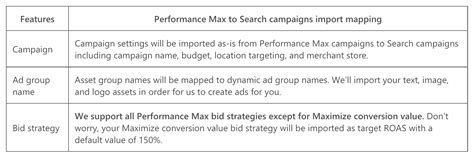 Microsoft Performance Max Import Updates Amplitude Marketing