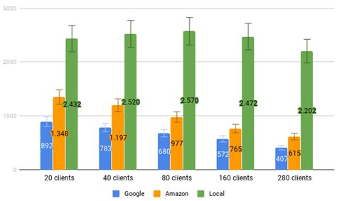 TPS Values Between The Instances Download Scientific Diagram