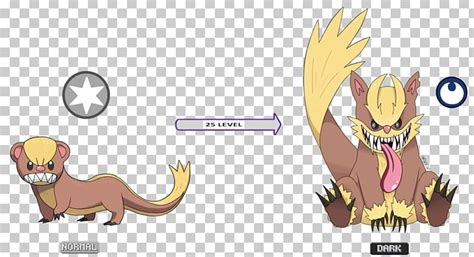 Yungoos And Gumshoos Pokémon Sun And Moon Evolution Fennekin Rattata